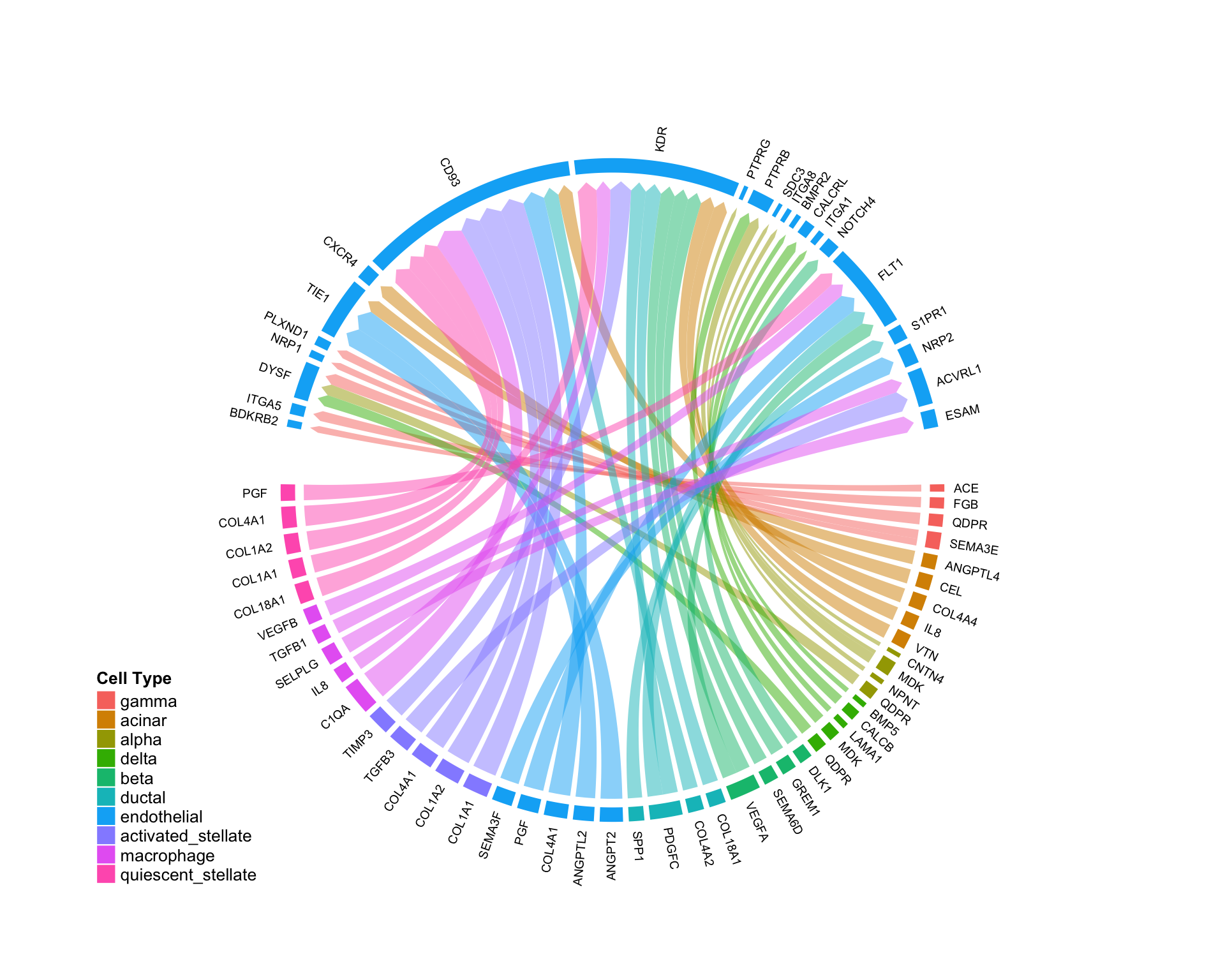 Connectome Basic Workflow • Connectome